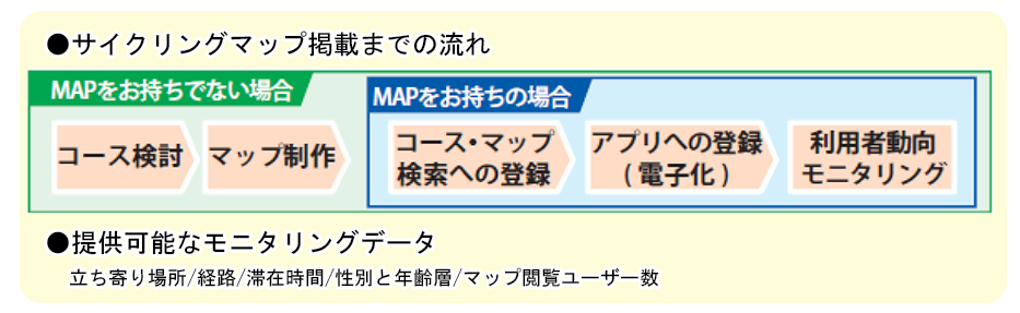 TABIRINへの情報掲載サービスについて - TABIRIN（たびりん）